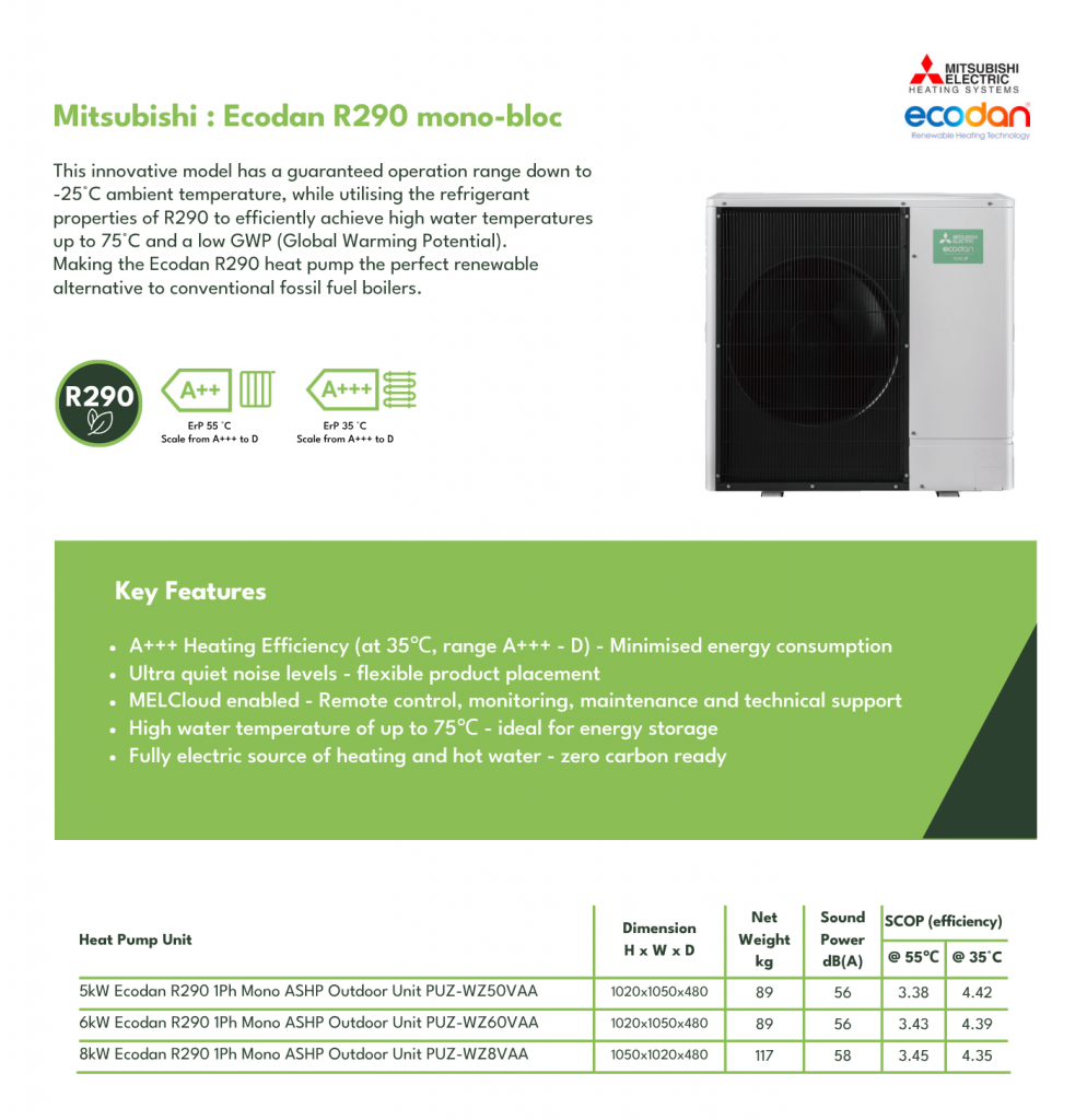 Mitsubishi Ecodan R290 - Ultimate Renewables Supplies